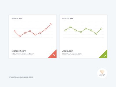 Dashboard Ui Kit Sample Sketch Freebie Download Free Resource For Sketch Sketch App Sources
