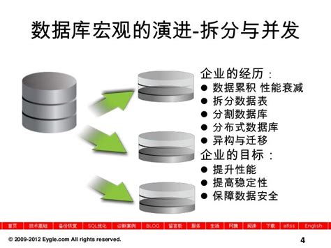 深入解析oracle 栓锁竞争与latch优化实践