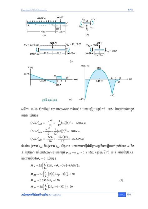 Displacement Method Structural Analysis Examples Comicpoi