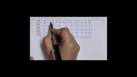 Introduction To Dynamic Programming Youtube