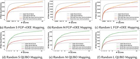 Figure 7 From Revisiting The Mapping Of Quantum Circuits Entering The Multi Core Era Semantic