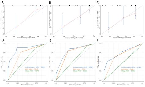 Calibration Curve Desmos At Isabel Spiegel Blog