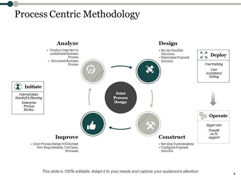 Process Analysis Ppt Powerpoint Presentation Complete Deck With Slides