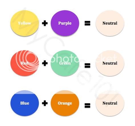 The Science Of Make Up The Colour Corrector Mycafe101