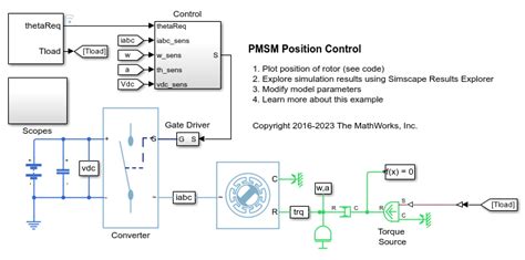 Pmsm Position Control Matlab And Simulink