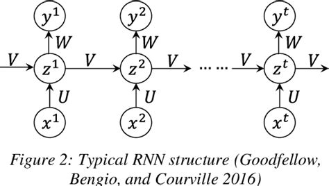 Figure 1 From A Novel Framework For Bayesian Calibration Of Building