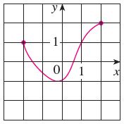 Calc 1 Test 1 HW Questions Review Flashcards Quizlet Calc 1 Test 1 HW Questions Review Flashcards Quizlet