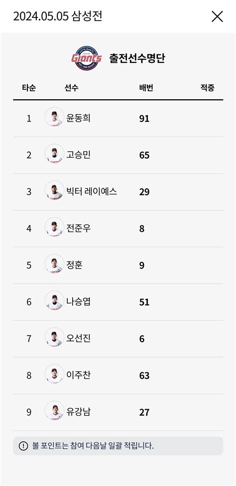 파죽지세 연승을 노리는 롯데 자이언츠 예상 라인업 야구 에펨코리아