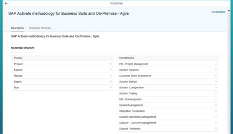 Demystifying SAP Activate SAP Community