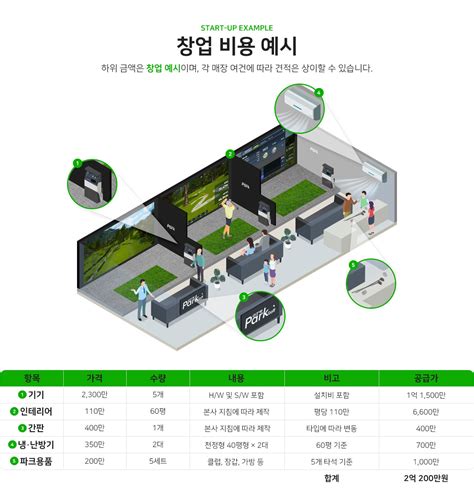 Gtr Park 스크린 파크골프의 최강자 업계 1위 제2회배 2025년 전국 스크린파크골프대회