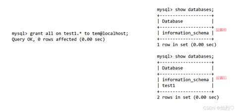 Mysql——用户管理mysql User表密码 Csdn博客 Mysql——用户管理mysql User表密码 Csdn博客