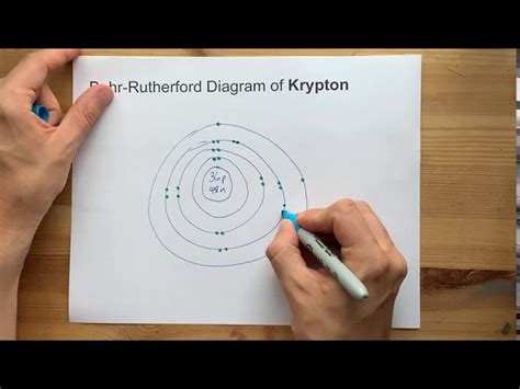 Diagram Of Atomic Structure Of Krypton Atomic Structure Of K