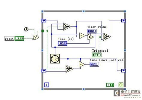 labview深入探索 谈谈LABVIEW的几种定时器 微波EDA网