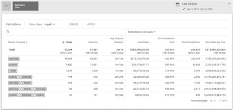 광고 개인 최적화를 사용 설정한 사용자의 데이터가 포함된 교차 기기 보고서 애널리틱스 고객센터