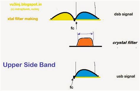Indrajitsinh Xtal Filter Making 2