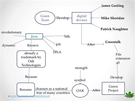 Java C Th B N Ch A Bi T