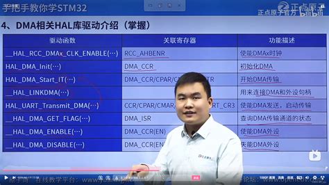 Dma 实验 Csdn博客