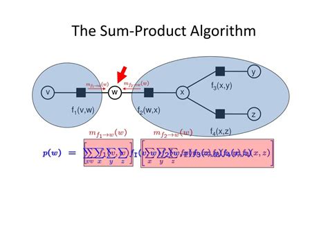 Ppt Frontiers In Applications Of Machine Learning Powerpoint
