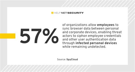 20 Of Malware Attacks Bypass Antivirus Protection Help Net Security