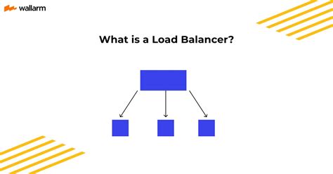 What Is A Load Balancer Definition Types Networking