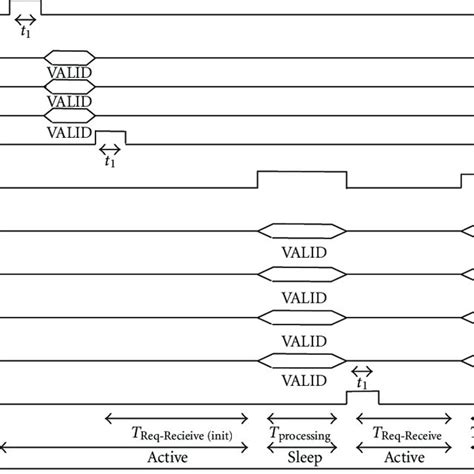 DVP Interface Pins Of An Image Sensor Download Scientific Diagram