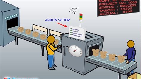 Andon Device Archives Andon System