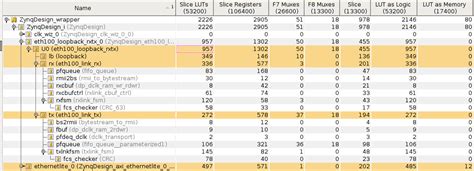 Connecting Mcu And Fpga At 100mbits Using Ethernet Rmii Part 2