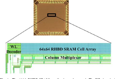 Figure 4 From Design And Experimental Validation Of Radiation Hardened By Design Sram Cells
