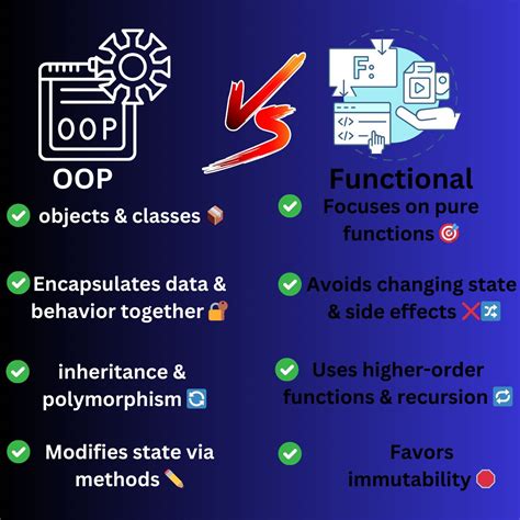 🆚 Oop Vs Functional Programming A Fun Comparison Joseph Skokan