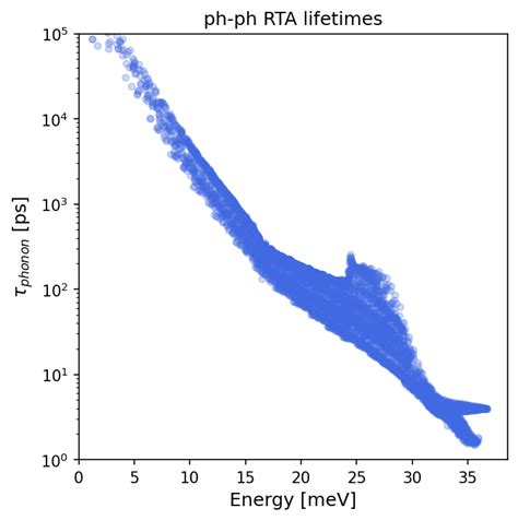 Phonon Ph Elph Ph Transport Tutorial — Phoebe 110 Documentation Phonon Ph Elph Ph Transport Tutorial — Phoebe 110 Documentation