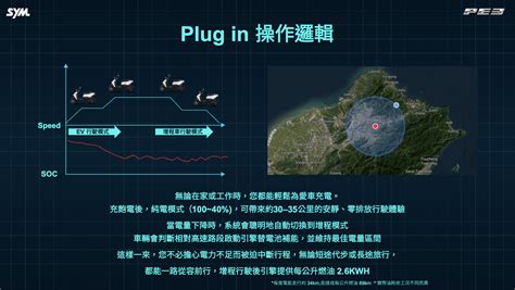 不換電、不月租還能跑 325 公里！sym Pe3 Plug In × 油電雙補能，解鎖真正無焦慮的電動新體驗 Supermoto8