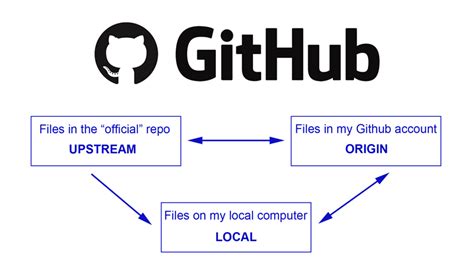 Github Desktop Tutorial A Really Really Simple Guide