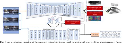 Figure 1 From Deep Unsupervised Learning For Simultaneous Visual