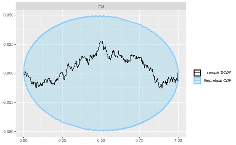 Rejection Sampling In Simulations • Sbc