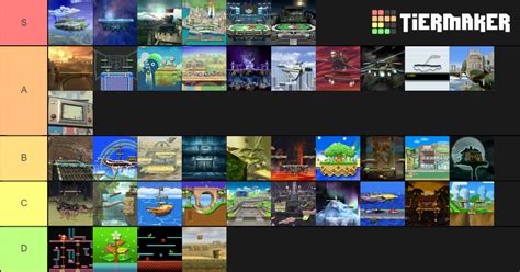 Super Smash Bros Brawl Stages Tier List Community Rankings Tiermaker