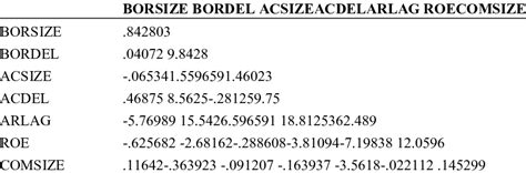 Pearsons Covariance Coefficient Download Table