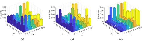 A A Circle With 11 Vertices After 11 Steps The Probability