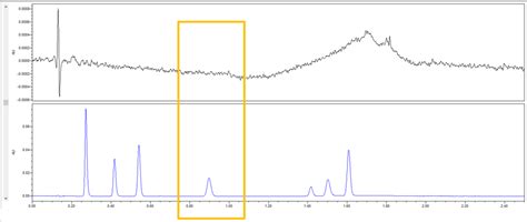 Signal To Noise Select Noise From The Noise Value For Sn Drop Down