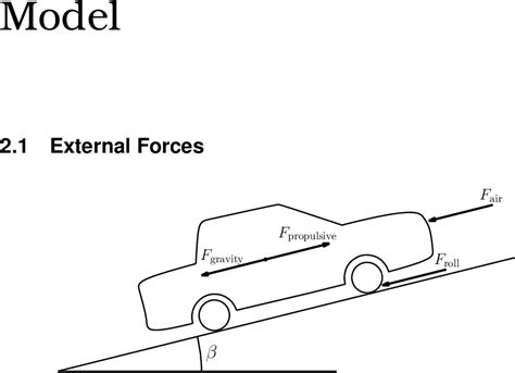 Figure 11 From Vehicle Mass And Road Grade Estimation Using Recursive Least Squares Semantic