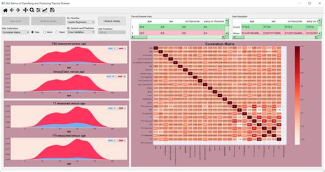 software developer and writer data science crash course thyroid