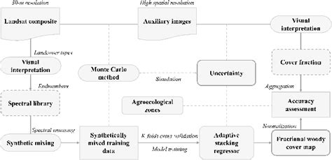 Figure 1 From An Adaptive Stacking Regressor With A Self Iterative Optimization Module For