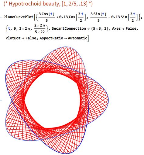 Wolfram Plane Curve Plot Package 📦