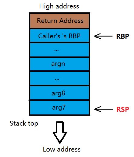栈溢出 初级 ROP 学习记录 mnihyc s Blog 栈溢出 初级 ROP 学习记录 mnihyc s Blog