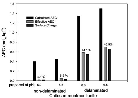 Comparison Between The Calculated And Experimentally Determined