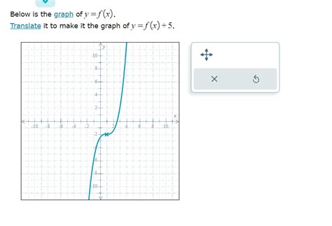 [solved] Below Is The Graph Of Y F X Translate It To Mak