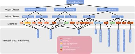 浓缩就是精华：用大一统视角看待数据集蒸馏 Csdn博客