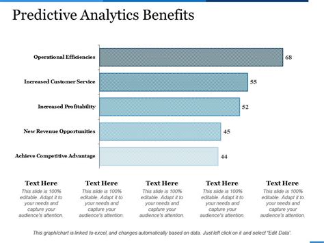 Predictive Analytics Benefits Operational Efficiencies Powerpoint Slide Templates Download