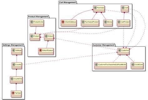 Dotnet Project Folder Structure At Lois Horning Blog