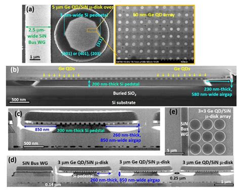 A Plan View And B And C Cross Sectional Semtem Micrographs Of A