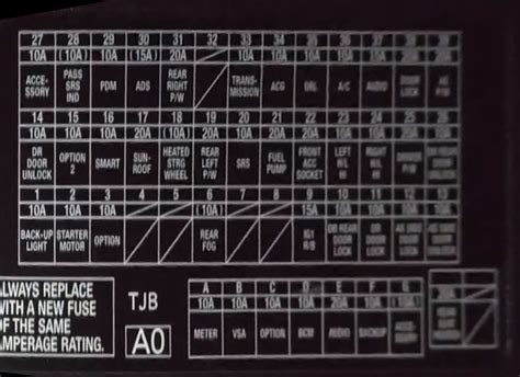 2024 Acura Rdx Fuse Box Diagram Startmycar